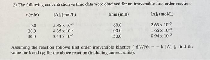 Solved 2) The following concentration vs time data were | Chegg.com