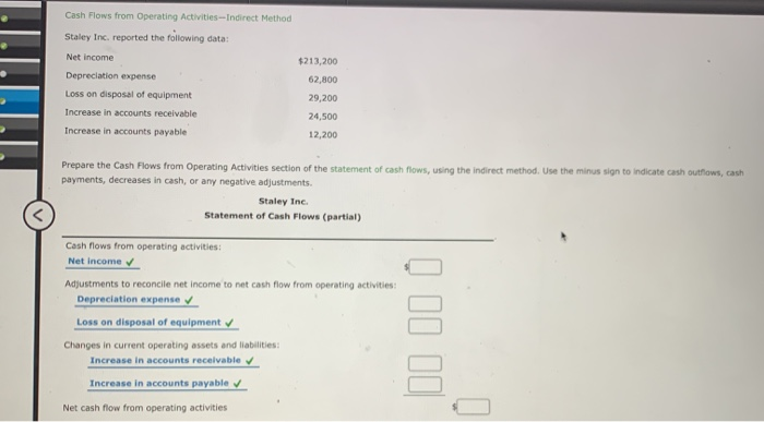 Solved Cash Flows from Operating Activities - Indirect | Chegg.com