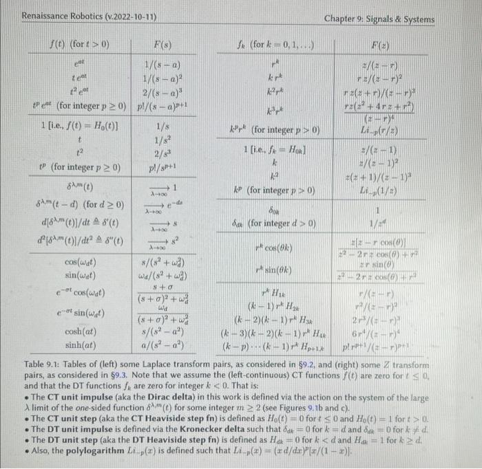 Solved Exercise 9.9 Recalling the discussion in §9.4.1, if | Chegg.com