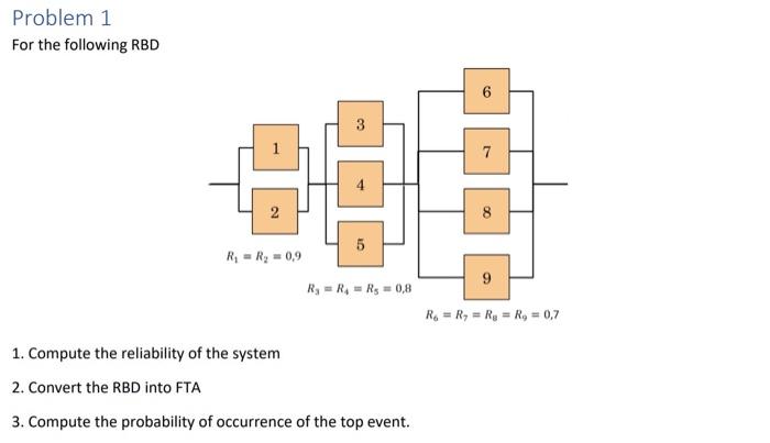 Solved Problem 1 For the following RBD 1. Compute the | Chegg.com