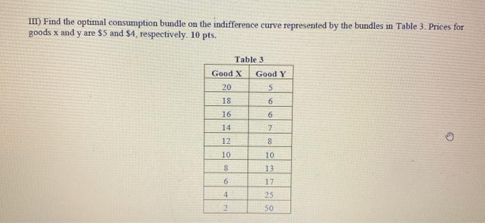 Solved III) Find the optimal consumption bundle on the | Chegg.com