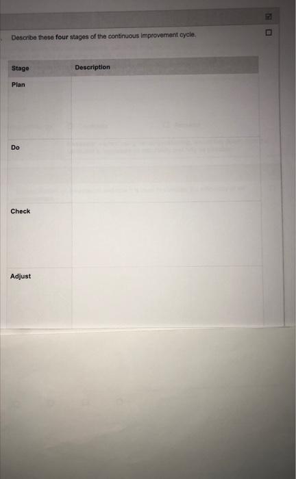 Solved Describe these four stages of the continuous | Chegg.com