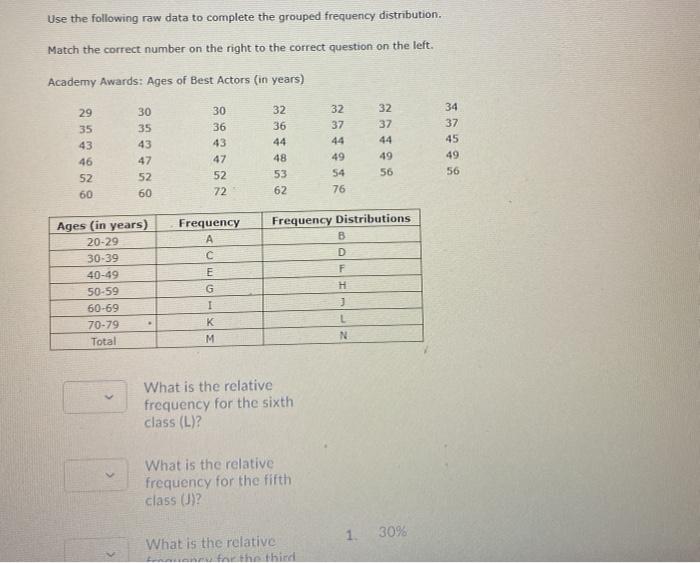 Solved Use the following raw data to complete the grouped | Chegg.com