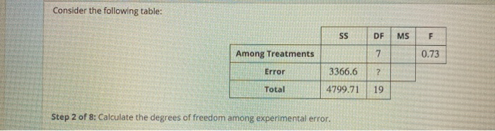 Solved Consider the following table: DF MS Among Treatments | Chegg.com