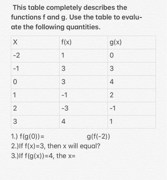 Solved This table completely describes the functions f and | Chegg.com