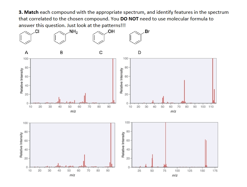 Solved 3. ﻿Match each compound with the appropriate | Chegg.com
