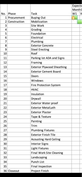Draw a CPM diagram and perform critical path method | Chegg.com