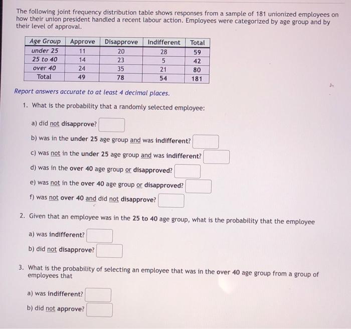 Solved The following joint frequency distribution table | Chegg.com