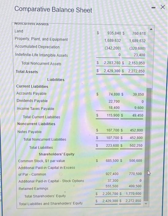 Income Statement Comparative Balance | Chegg.com