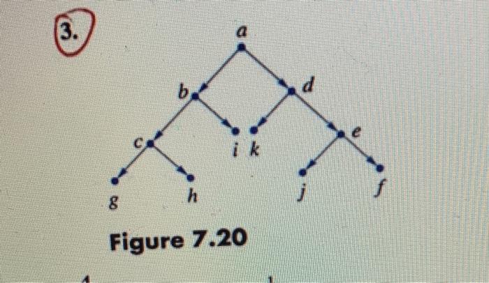 Solved 7. Show the result of performing an inorder search of | Chegg.com