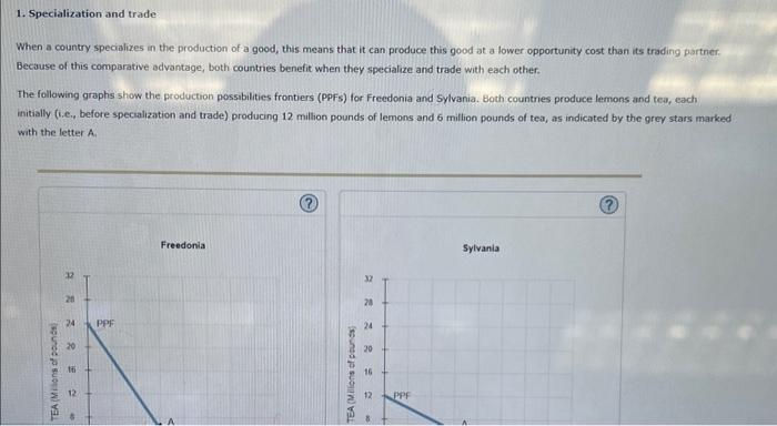 1. Specialization and trade When a country | Chegg.com
