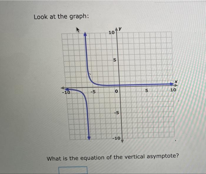 Solved Look at the graph: -10 0 5 10 -5 -10 What is the | Chegg.com