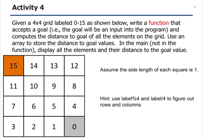 Solved Activity 4 Given a 4x4 grid labeled 0-15 as shown | Chegg.com