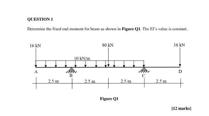 Solved QUESTION 1Determine the fixed end moment for beam as | Chegg.com