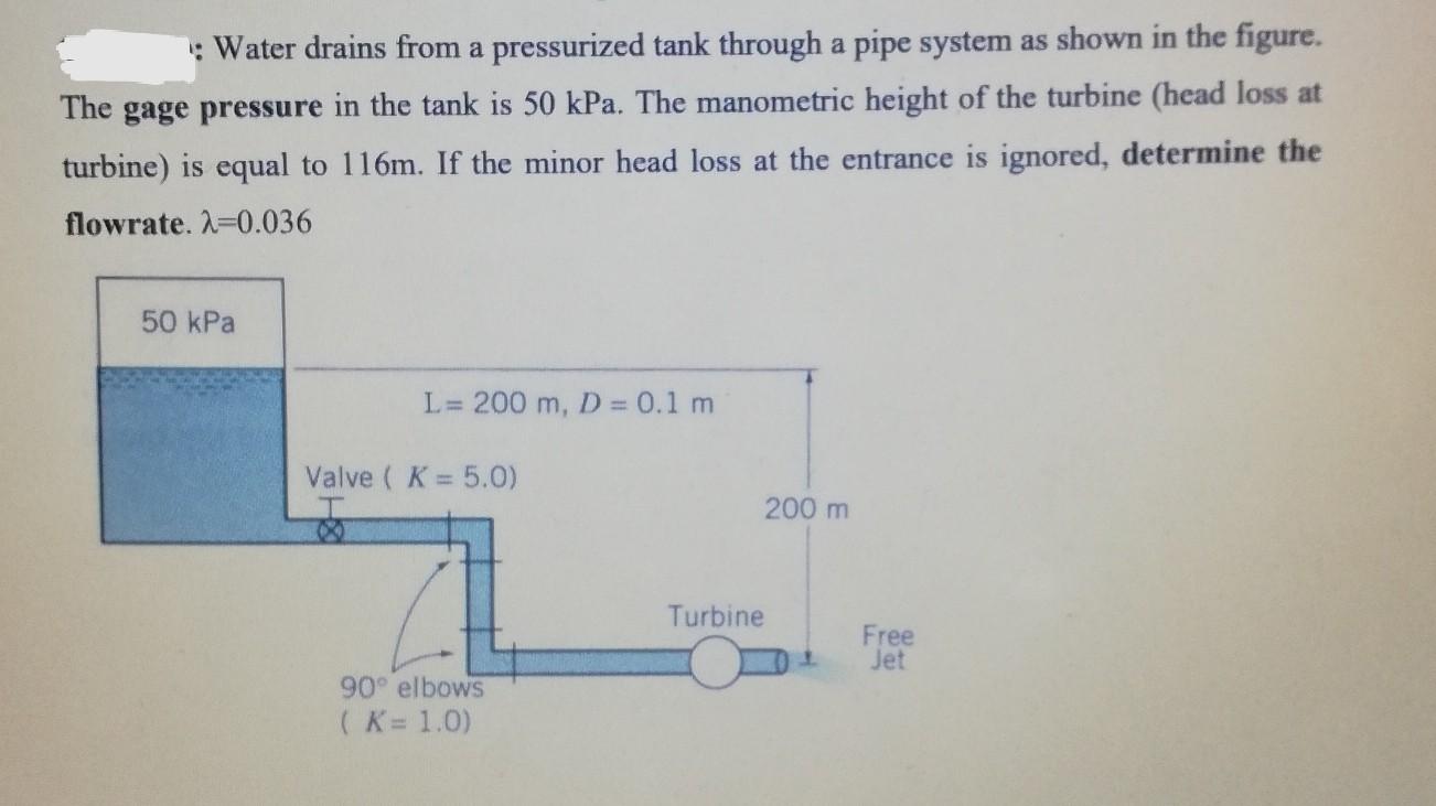 Solved : Water drains from a pressurized tank through a pipe | Chegg.com