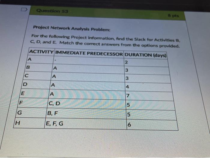 Solved Question 53 3 pts Project Network Analysis Problem: | Chegg.com