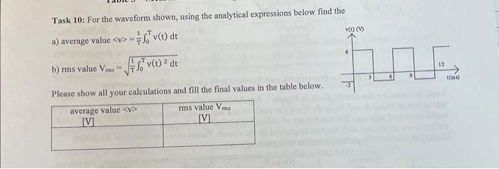 Solved Task 10: For the waveform shown, using the analytical | Chegg.com