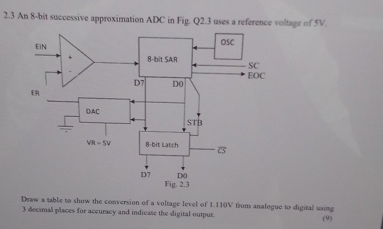 Solved 2.4 A 4-bit binary-weighted DAC has inputs D3D2D1D0, | Chegg.com