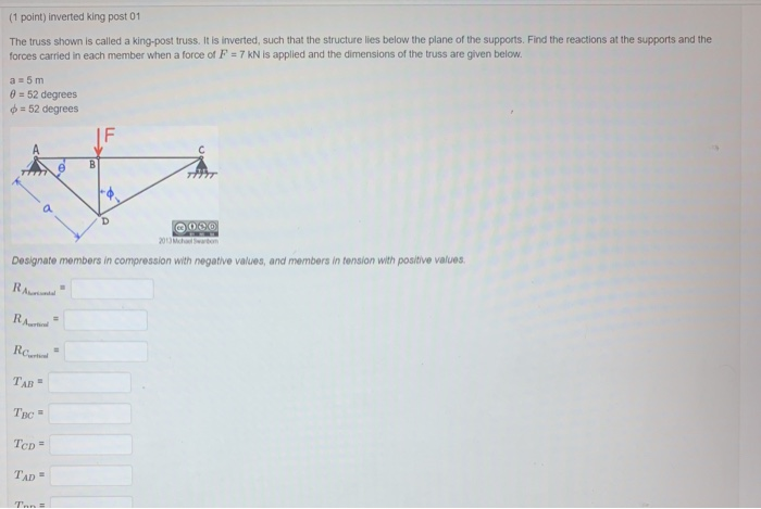 Solved (1 point) inverted king post 01 The truss shown is | Chegg.com