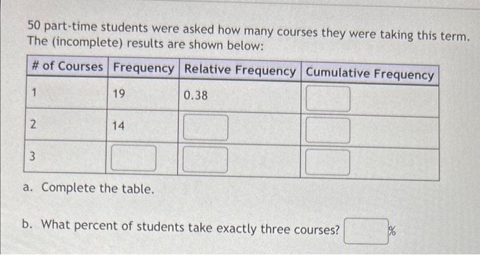 Solved 50 part-time students were asked how many courses | Chegg.com