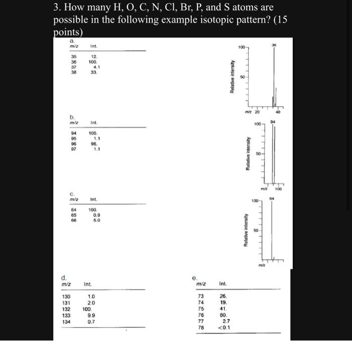 Solved 3. How many H,O,C,N,Cl,Br,P, and S atoms are possible | Chegg.com Solved 3. How many H,O,C,N,Cl,Br,P, and S atoms are possible | Chegg.com