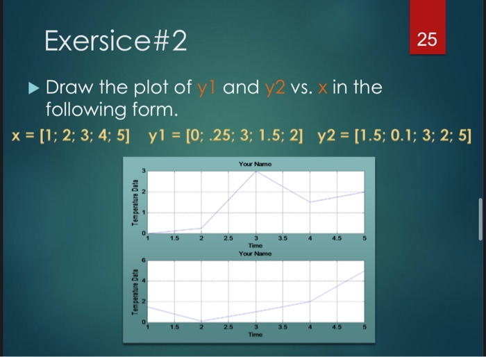Solved Exersice#2 25 Draw the plot of yl and y2 vs. x in the | Chegg.com