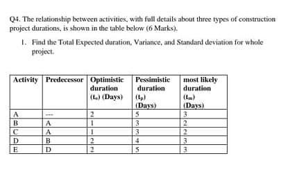 Solved Q4. The relationship between activities with full | Chegg.com