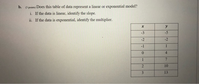 Solved 15. Identify the pattern in each table of data as | Chegg.com