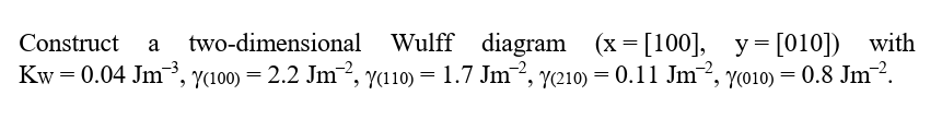 Solved Construct a two-dimensional Wulff diagram | Chegg.com