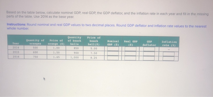 Solved Based on the table below, calculate nominal GDP real | Chegg.com