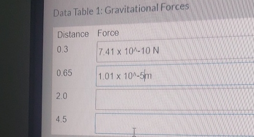 Solved Data Table 1: Gravitational | Chegg.com