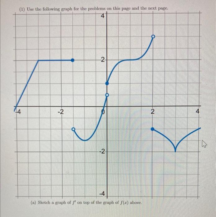 Solved (1) Use the following graph for the problems on this | Chegg.com