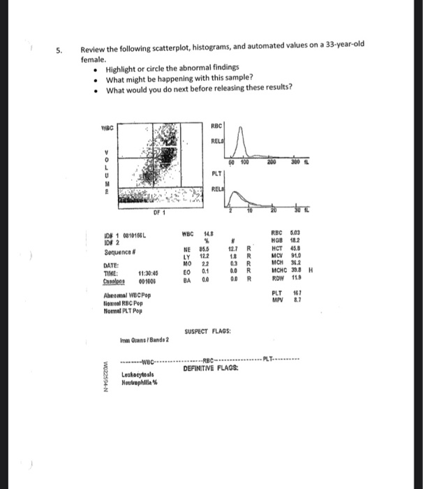 Solved 6. Review the following scatterplot, histograms, and | Chegg.com