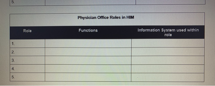 Solved 5 roles at physician office aa HIM roles,function | Chegg.com