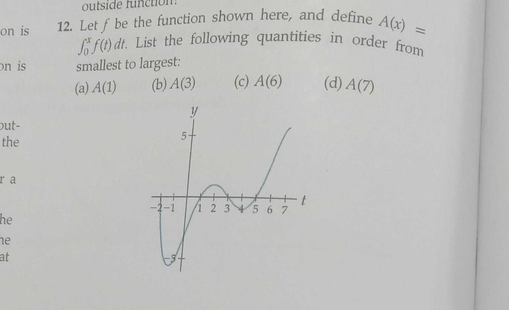 Solved 12 Let F Be The Function Shown Here And Define