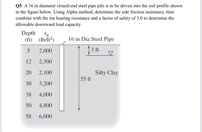 Solved Q5: A 16 in diameter closed-end steel pipe pile is to | Chegg.com