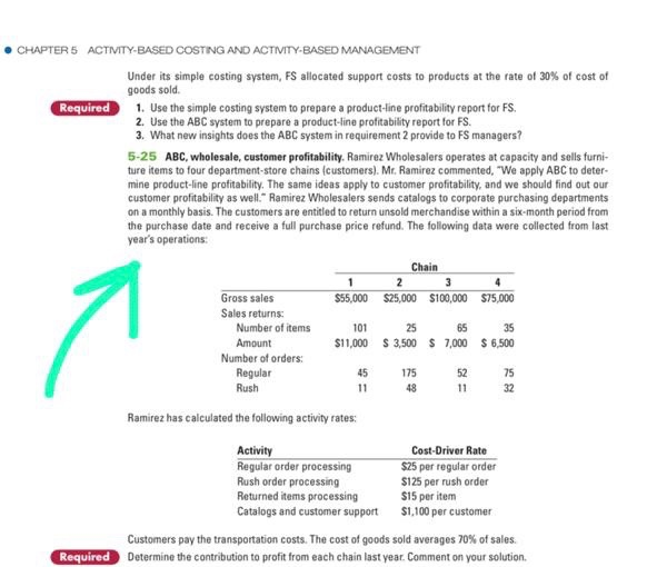Solved . CHAPTER 5 ACTIVITY-BASED COSTING AND ACTIVITY-BASED | Chegg.com