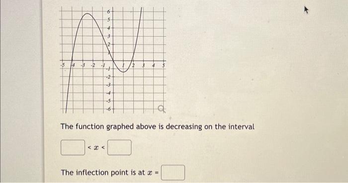 Solved 14 -3 5 4 3 -2 -11