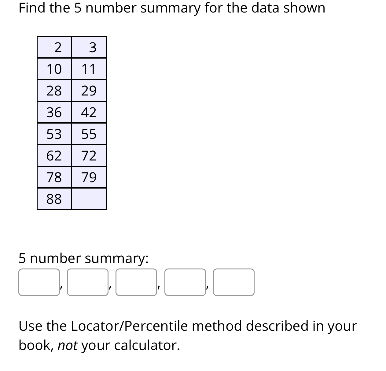 Solved Find the 5 ﻿number summary for the data | Chegg.com