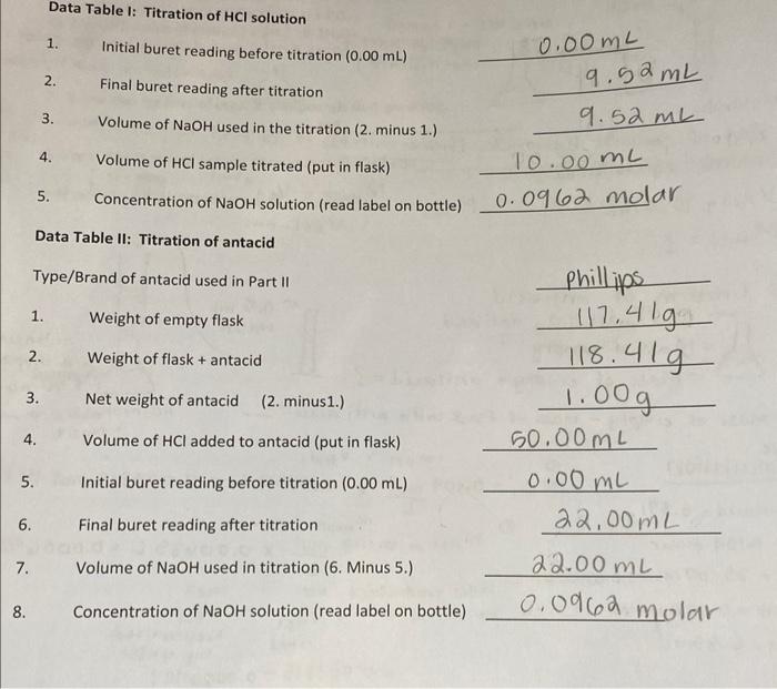 Solved Data Table I: Titration of HCl solution 1. Initial | Chegg.com