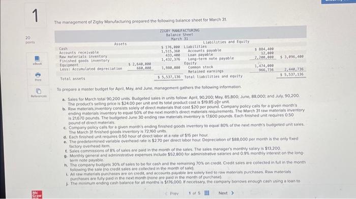 Solved The management of Zigby Manufacturing prepared the | Chegg.com