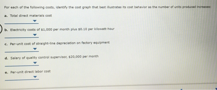 Solved Identify Cost Graphs The following cost graphs | Chegg.com