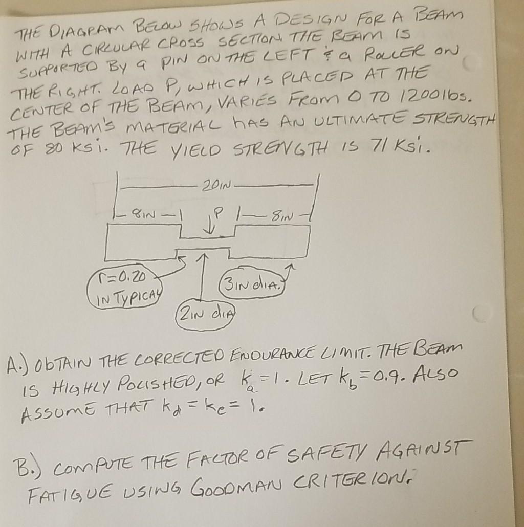 Solved THE DIAGRAM BELOW SHOWS A DESIGN FOR A BEAM WITH A | Chegg.com