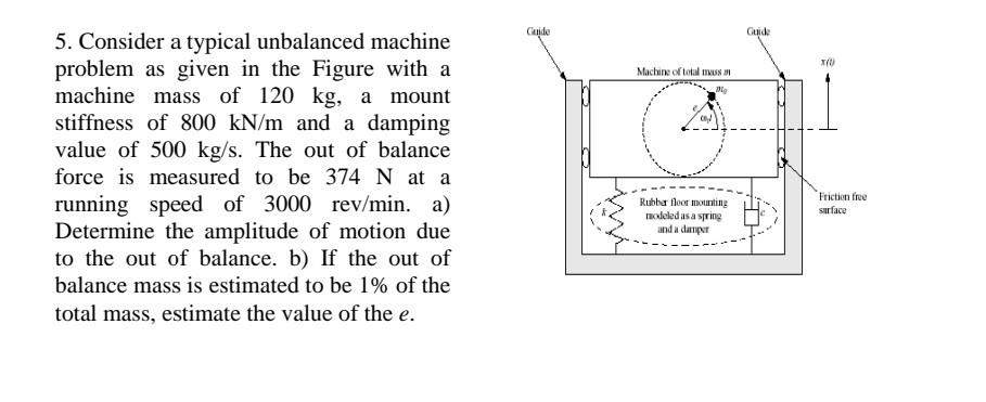 Solved 5. Consider a typical unbalanced machine problem as | Chegg.com