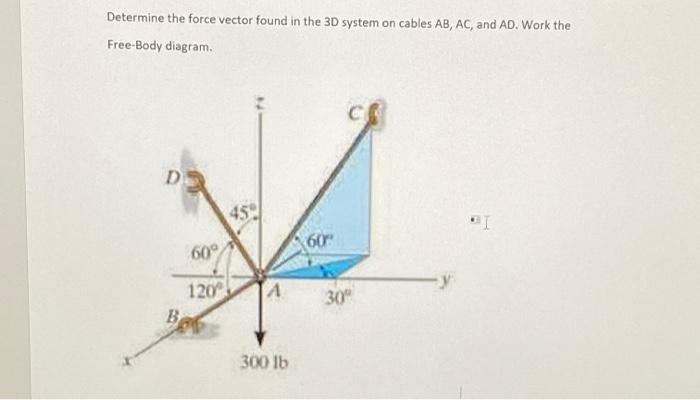 Solved Determine the force vector found in the 3D system on | Chegg.com