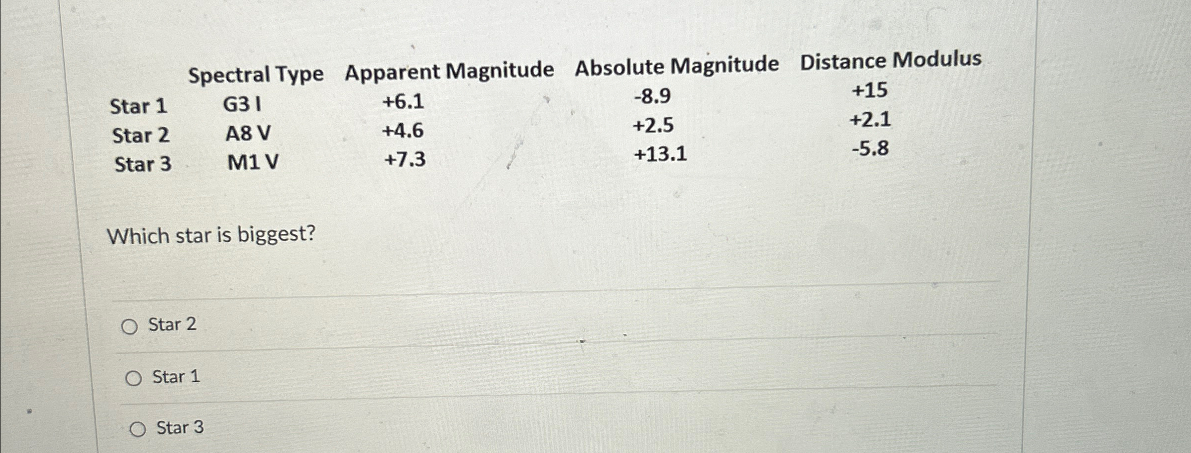Solved \table[[,Spectral Type,Apparent Magnitude,Absolute | Chegg.com