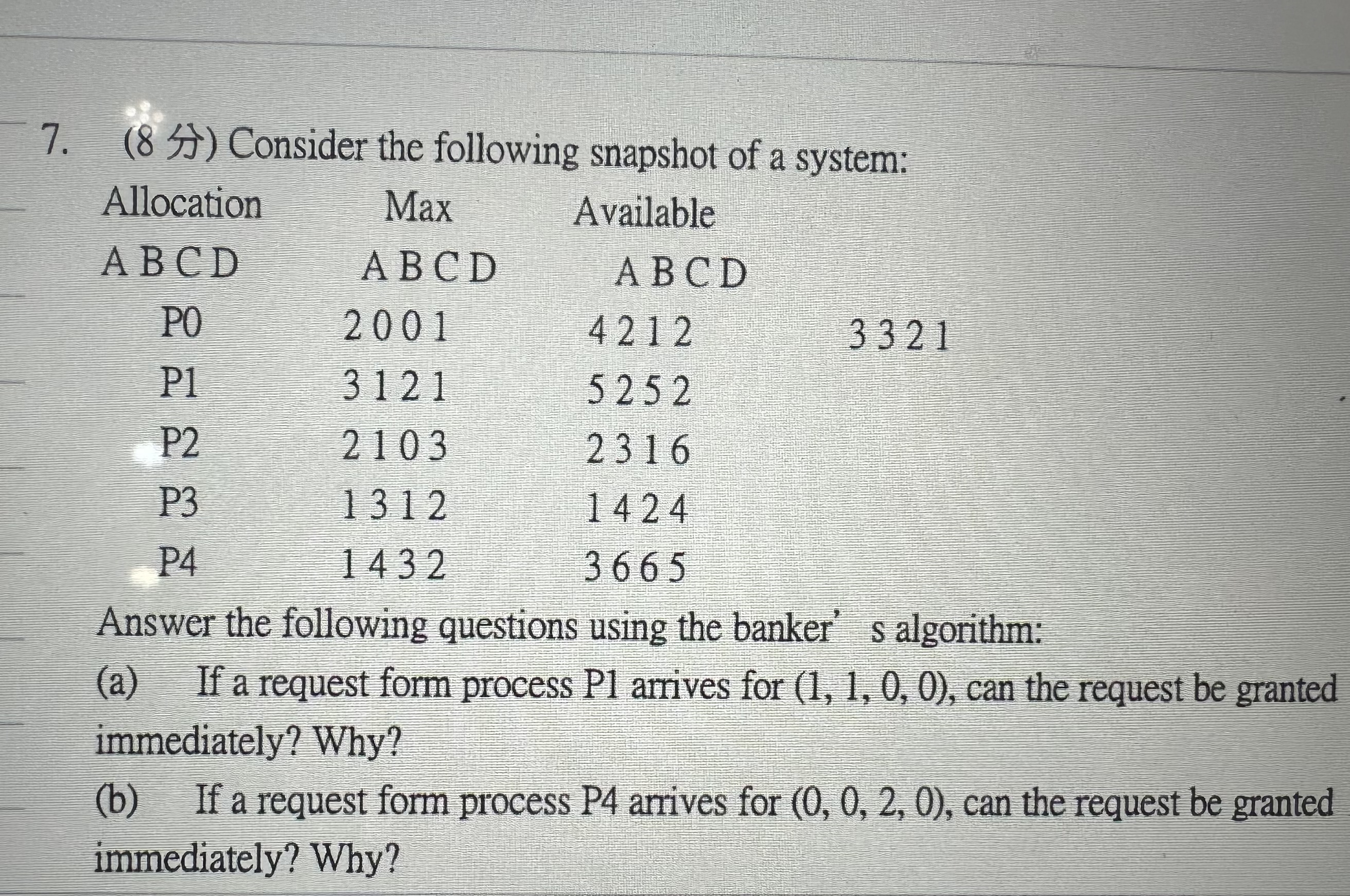 Solved (8 分) ﻿Consider the following snapshot of a | Chegg.com