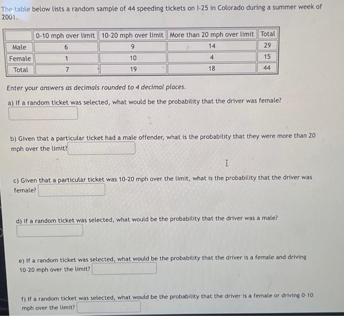 Solved The table below lists a random sample of 44 speeding | Chegg.com