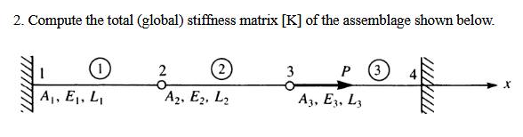 2. ﻿Compute the total (global) ﻿stiffness matrix | Chegg.com