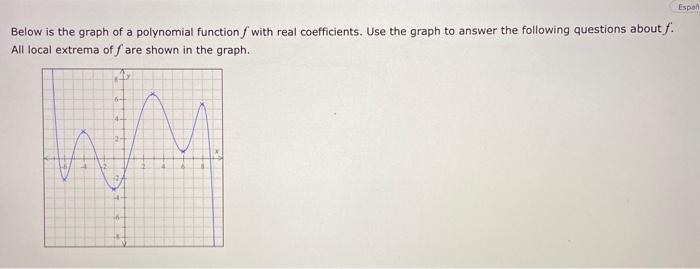 Solved Espan Below Is The Graph Of A Polynomial Functionſ 
